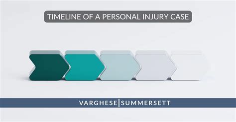 Personal Injury Case Timeline