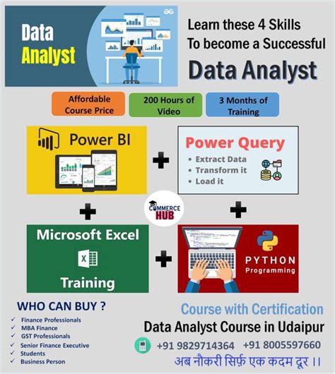 Commerce Hub Udaipur On Linkedin Powerbicourse Powerquerycourse