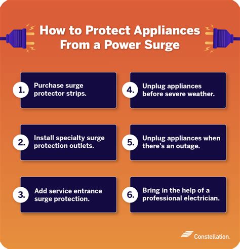 What Is A Power Surge