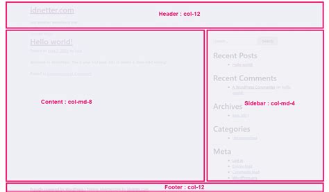 Full Cara Membuat Theme Wordpress Sendiri