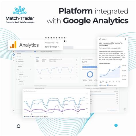 Match Trade Technologies On Linkedin Featurefriday Matchtrader Tradingplatform Brokers