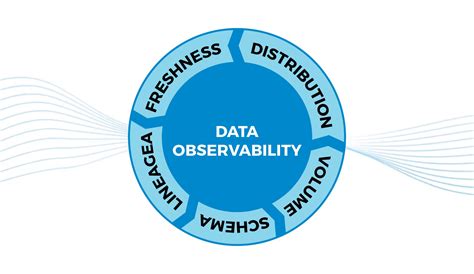 Data Observability A Complete Guide To The Modern Data Stack
