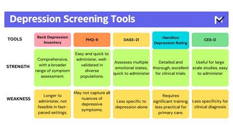 Depression Screening Tools A Comparative Analysis Measurely