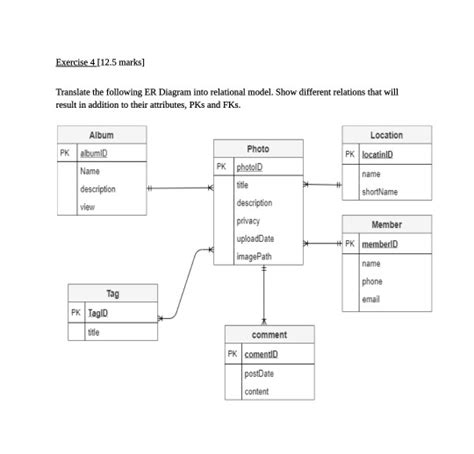solved exercise 15 marks] given the following relational