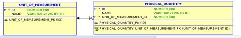 Oracle How To Hide Foreign Key Elements From Tables In Sql Developer