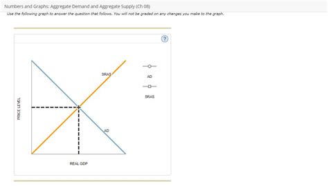 Solved 2 Working With Numbers And Graphs Q2 The Following