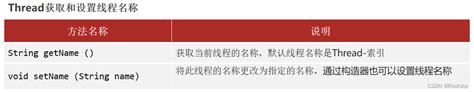 Java多线程gc线程名称 Csdn博客