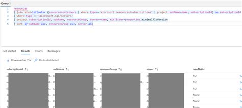 azure resource graph explorer unlocking cloud insights with kusto