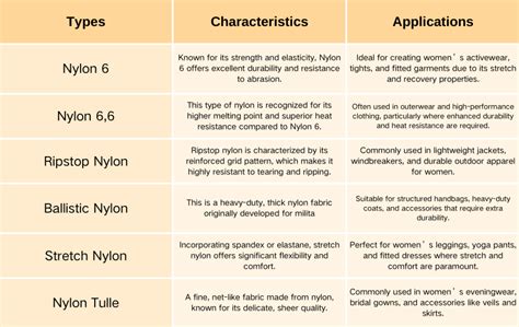 Nylon Fabric Versatile And Durable For Fashion Jinfeng Apparel