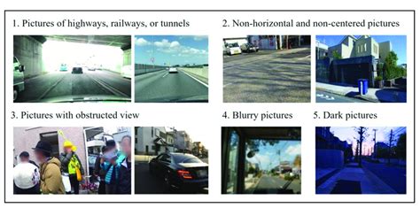 Figure A1 Examples Of Suitable Images 33 Download Scientific Diagram