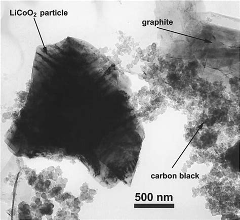 Microstructure Of Cathode Materials After Electrochemical Cycling Tem