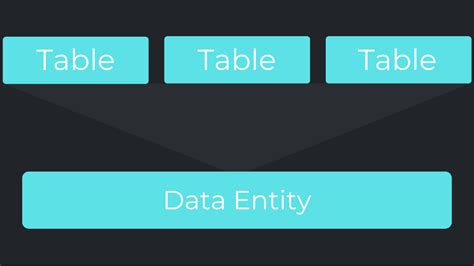 Unlocking Data Potential With The Data Management Framework Dmf In