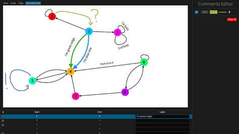 Simple Editor To Visualize Graphs Capstone Project Code Review The Rust Programming