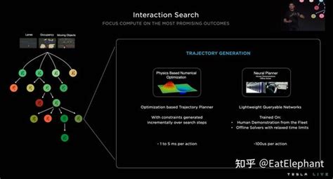 Tesla Ai Day 2022 万字解读：堪称自动驾驶春晚，去中心化的研发团队，野心勃勃的向ai技术公司转型 知乎