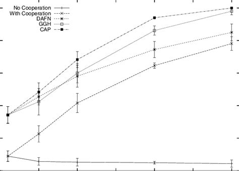 Cache Hit Ratio Vs Number Of Clients Download Scientific Diagram