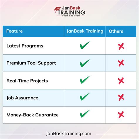 Janbasktraining Trainingwithadifference Janbask Training