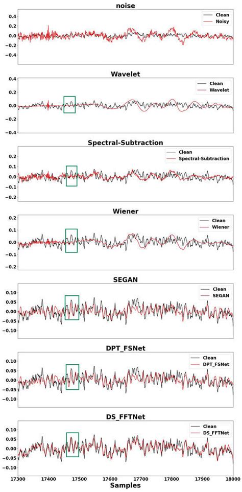 A Dual Stream Deep Learning Based Acoustic Denoising Model To Enhance Underwater Information