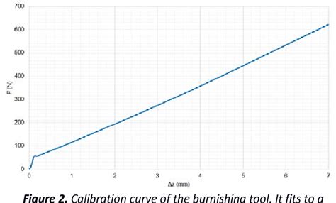 Figure 2 From Surface Roughness Assessment After Different Strategy Patterns Of Ultrasonic Ball