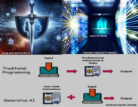 Data Can Be A Double Edged Sword In Generative Ai Agency Experts Say