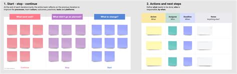 Applying Agile A Practical Guide For Health Data Scientists