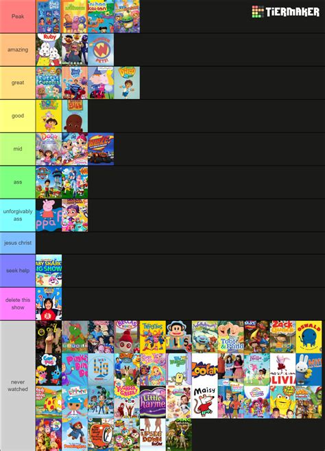 Nick Jr Shows Tier List Community Rankings Tiermaker