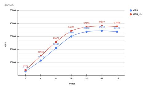 Maximizing Performance Of AWS RDS For MySQL With Dedicated Log Volumes