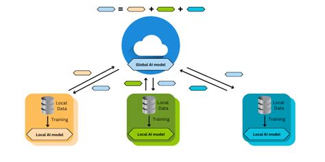 Federated Learning Adoption Explained Key Insights From Dr Salman Toor By Yuvraj S Bhadauria