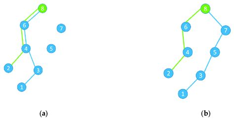 Depicts The Routing Paths For The Traffic Generated By Nodes And Download Scientific