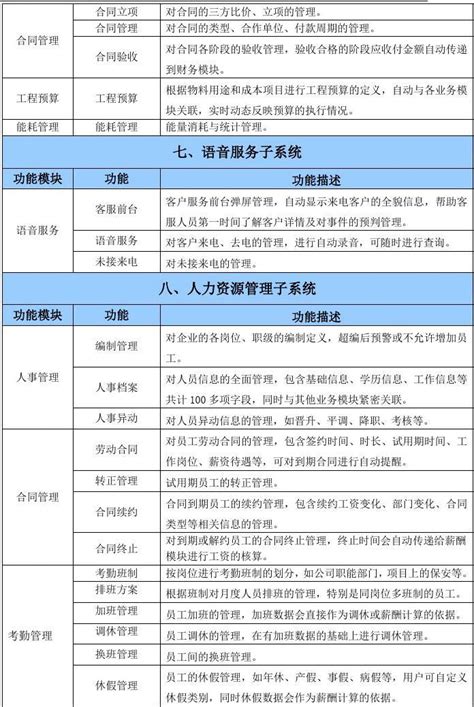 极致软件功能明细表 文档之家