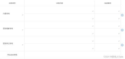 Html表格table动态合并 Csdn博客