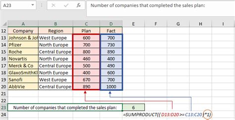 How Sumproduct Function Works With A Condition In Excel