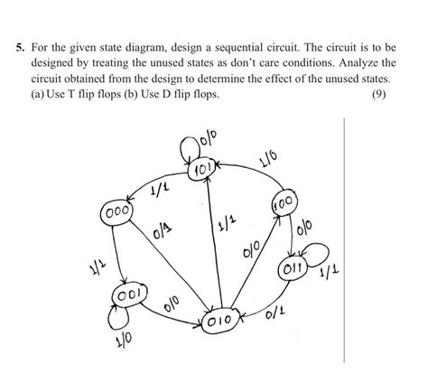 Solved For The Given State Diagram Design A Sequential Chegg