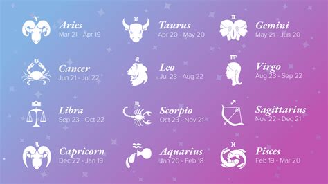 Zodiac Signs 12 Astrology Signs Meaning Personality And Date