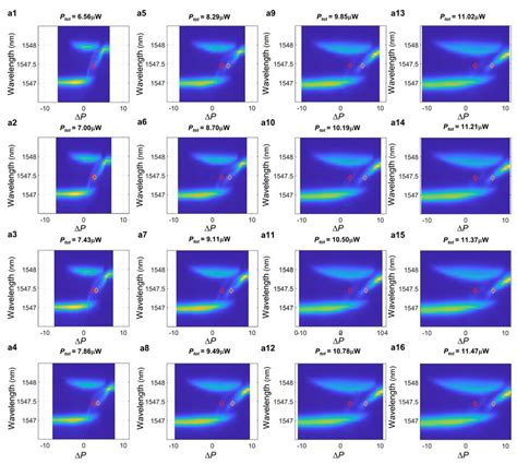 Fig S5 Extended Data For The Measurements Of The Lasing Modes As A