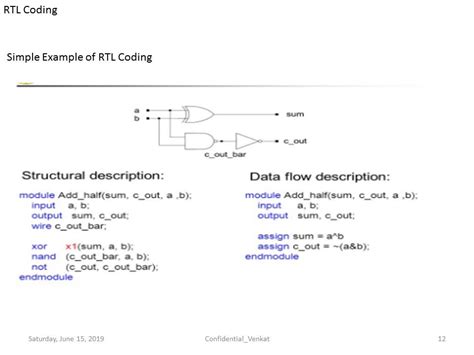 Asic Full Flow Basics Vlsi Guru
