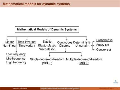 Projection Methods For Stochastic Structural Dynamics Pdf Physics Science