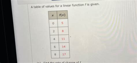 Solved A Table Of Values For A Linear Function F ﻿is