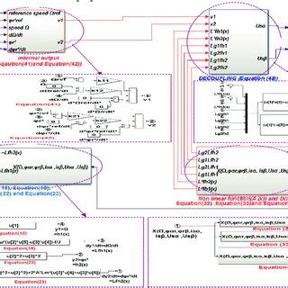 Structure Input Output Linearization Control Of Induction Motor Download Scientific Diagram