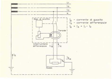 Interruttori Differenziali Electroyou