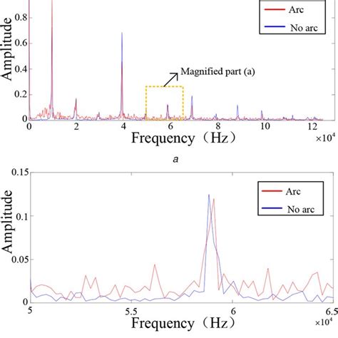 Dc Arc Detection Experiment Platform Of Ev Power System Download Scientific Diagram