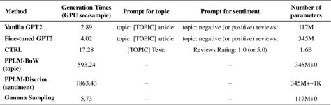 Sampling With Attribute Related Information For Controlling Language Models Sampling With Attribute Related Information For Controlling Language Models