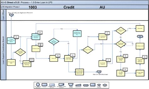 DIAGRAM Process Flow Diagram Visio MYDIAGRAM ONLINE