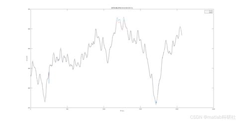 小白直接冲！bitcn Bilstm Attention双向时间卷积双向长短期记忆神经网络融合注意力机制多变量回归预测 Csdn博客