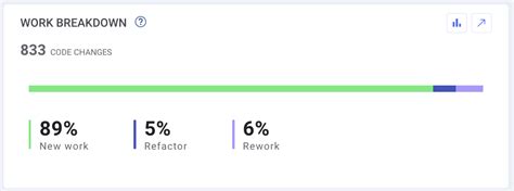 Work Breakdown Metrics Helpdocs And User Setup Linearb