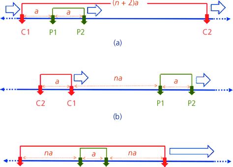 The Three Most Popular Electrode Configurations Of 2d Ert Surveys A