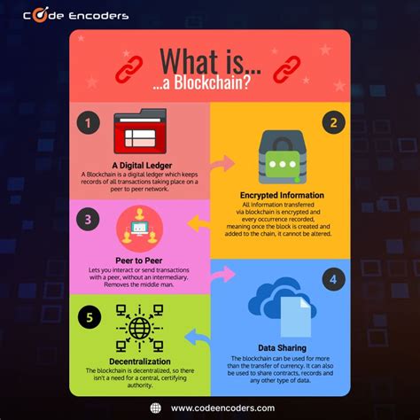 Code Encoders On Linkedin Codeencoders Leadgenartion Blockchain