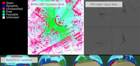New Sensor Fusion Algorithm For Urban Driving Scenarios Adas