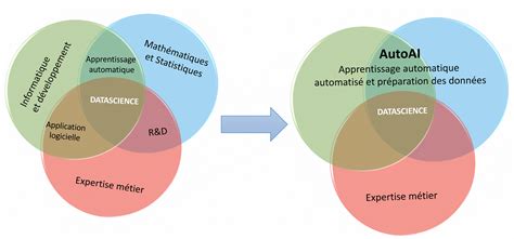 Watson Visual Recognition — Object Detection In Action In 5 Minutes