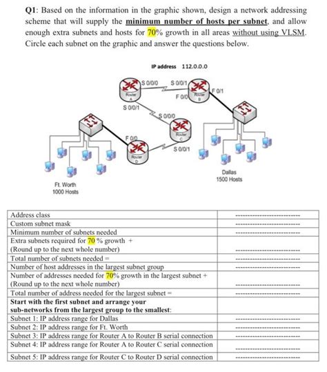 Solved Q3 Repeat Question 1 While Using Vlsm On The Subnet