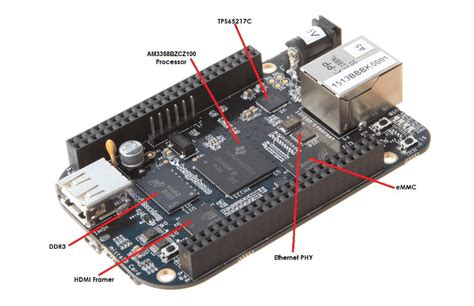 Beagle Bone Black Bb Black